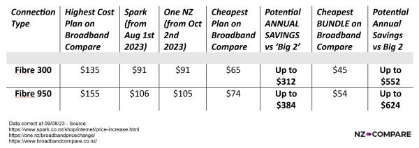 Broadband Price Increase | How much is broadband?